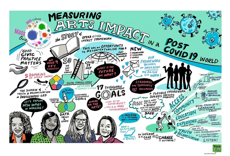 ‘Mass One Study Date: Civic Impact Frameworks’ by Julie McIsaac - Mass ...